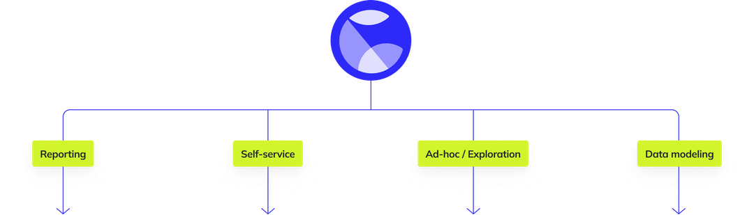 Count - Collaborative analytics platform